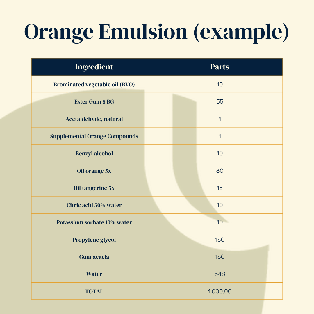 Citrus Deep-Dive Part 2 - by Michael - The Flavor Note Book