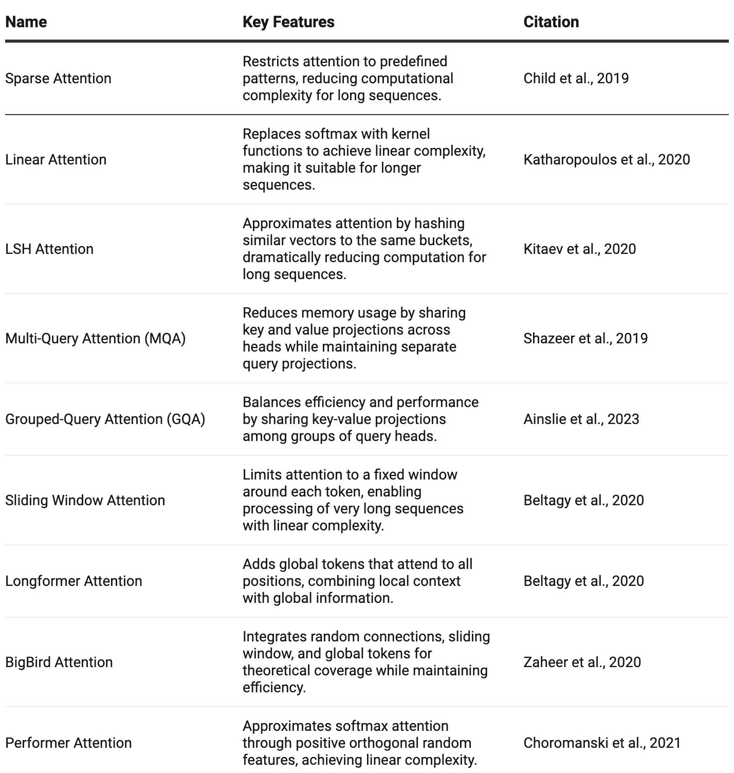 Understanding Attention Mechanisms in LLMs