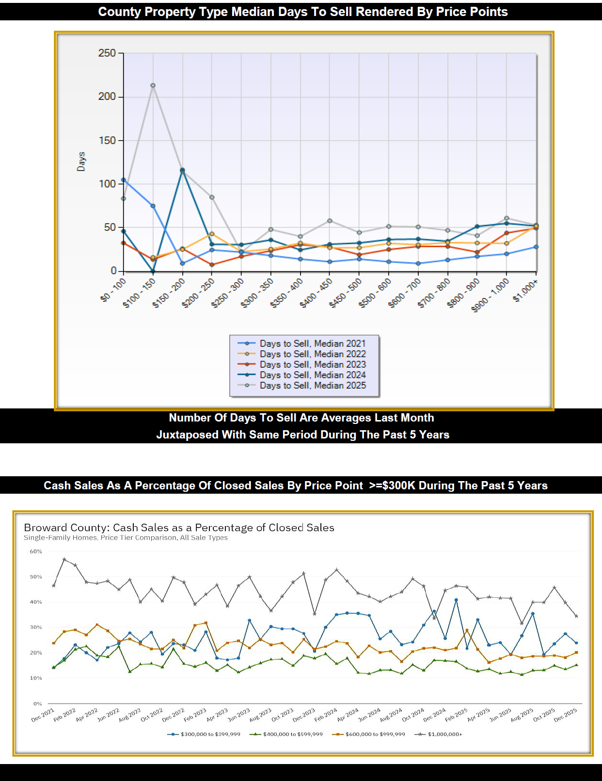 LATEST Statistics: Existing Home Sales In South Florida | Analytics ...