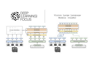 Deep (Learning) Focus | Cameron R. Wolfe, Ph.D. | Substack