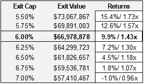 Demystifying Cap Rates - by AJ - Arm Chair LP