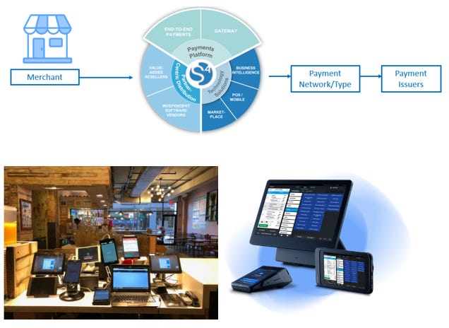 ShiftFour Payments (NYSE:FOUR) - Iceman Capital