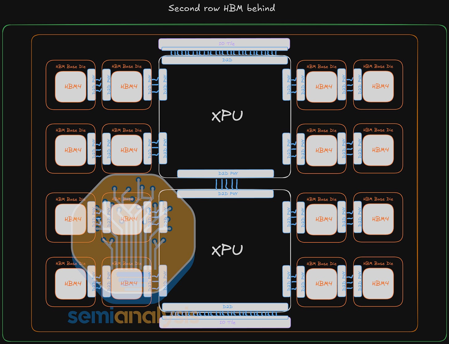 Scaling the Memory Wall: The Rise and Roadmap of HBM