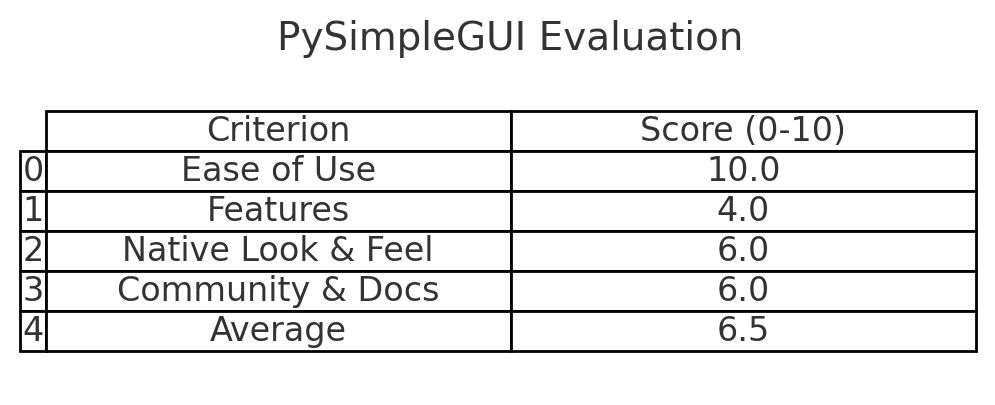 Choosing the Right Python GUI Framework for Your Next App