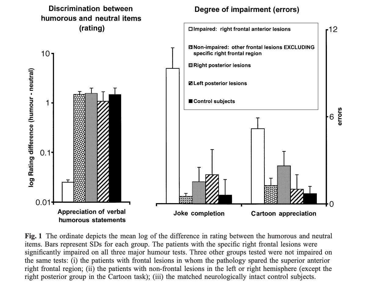 How Does Our Sense of Humor Change With Age? A Statistical Analysis