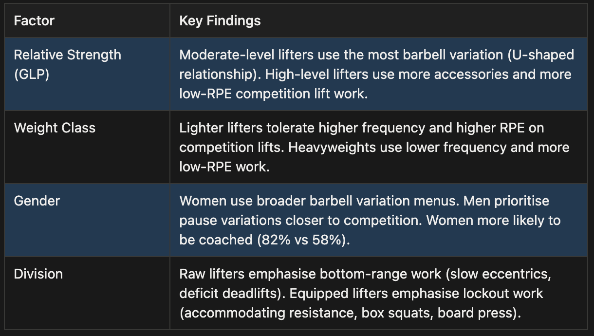Research Review: Exploring Exercise Specificity in Powerlifting