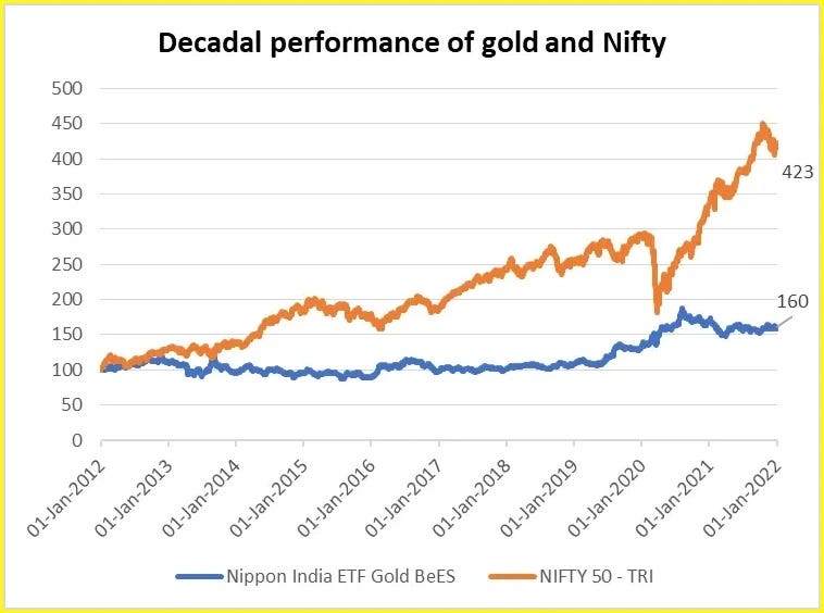 Gold, Golden Constant & Golden Dilemma!