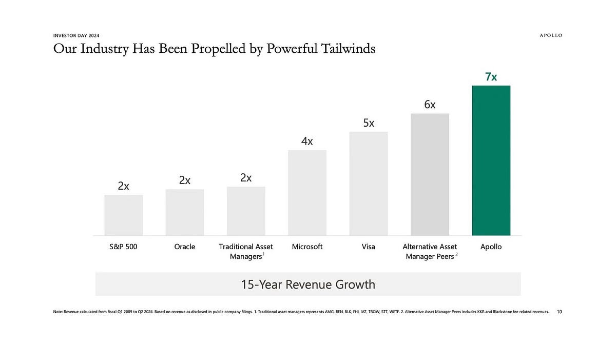 apollo 2024 investor day