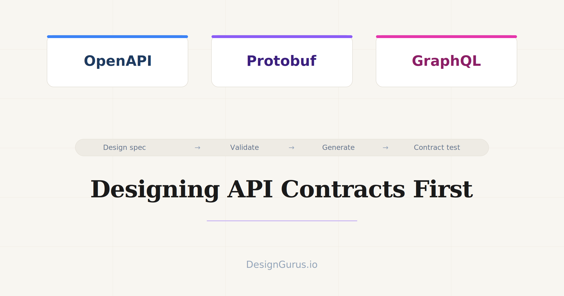 Stop Building APIs Without a Contract — How Contract-First Development ...