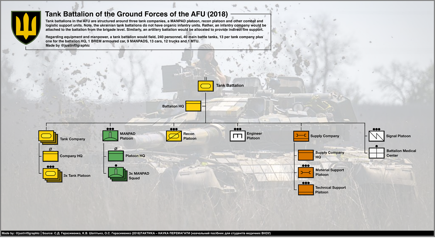 Understanding Ukrainian Ground Forces: Brigades and Battalions