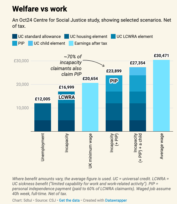 What's Really Happening to Welfare Spending in the UK?