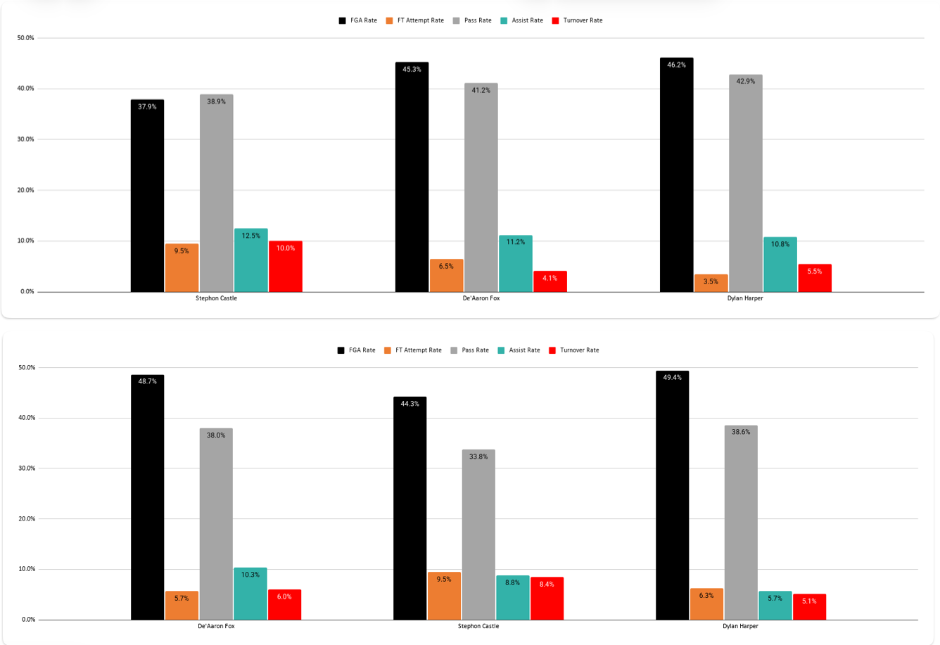 Spurs Playoff Review Part 2: Individual Players