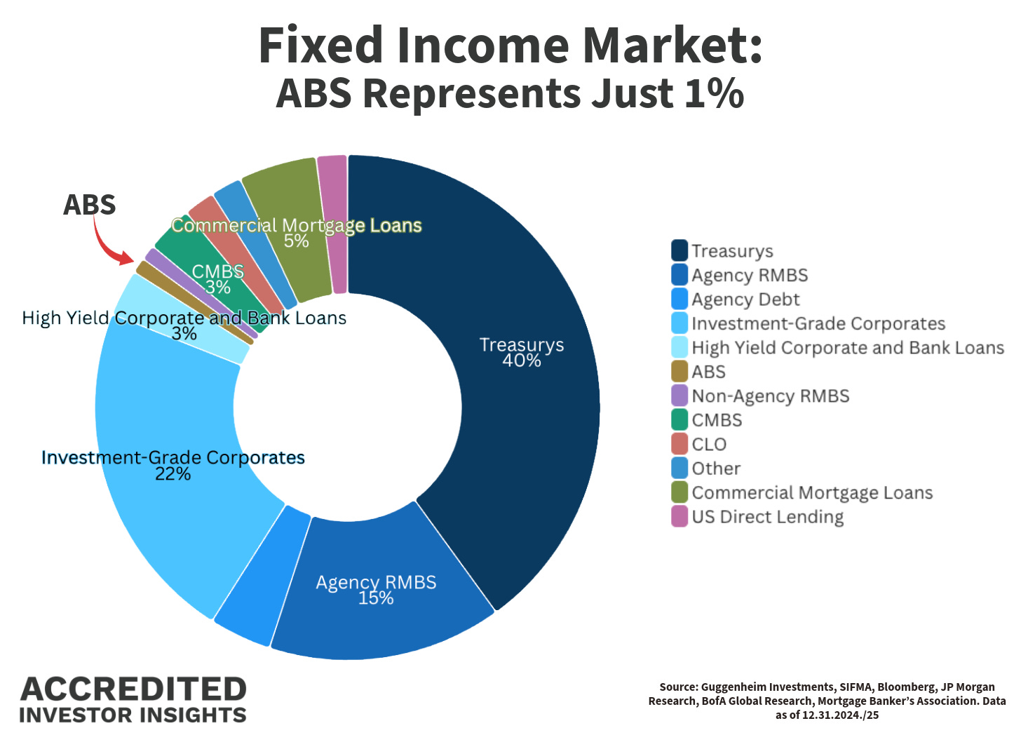 WTF is ABF? Your Primer on Asset-Based Finance