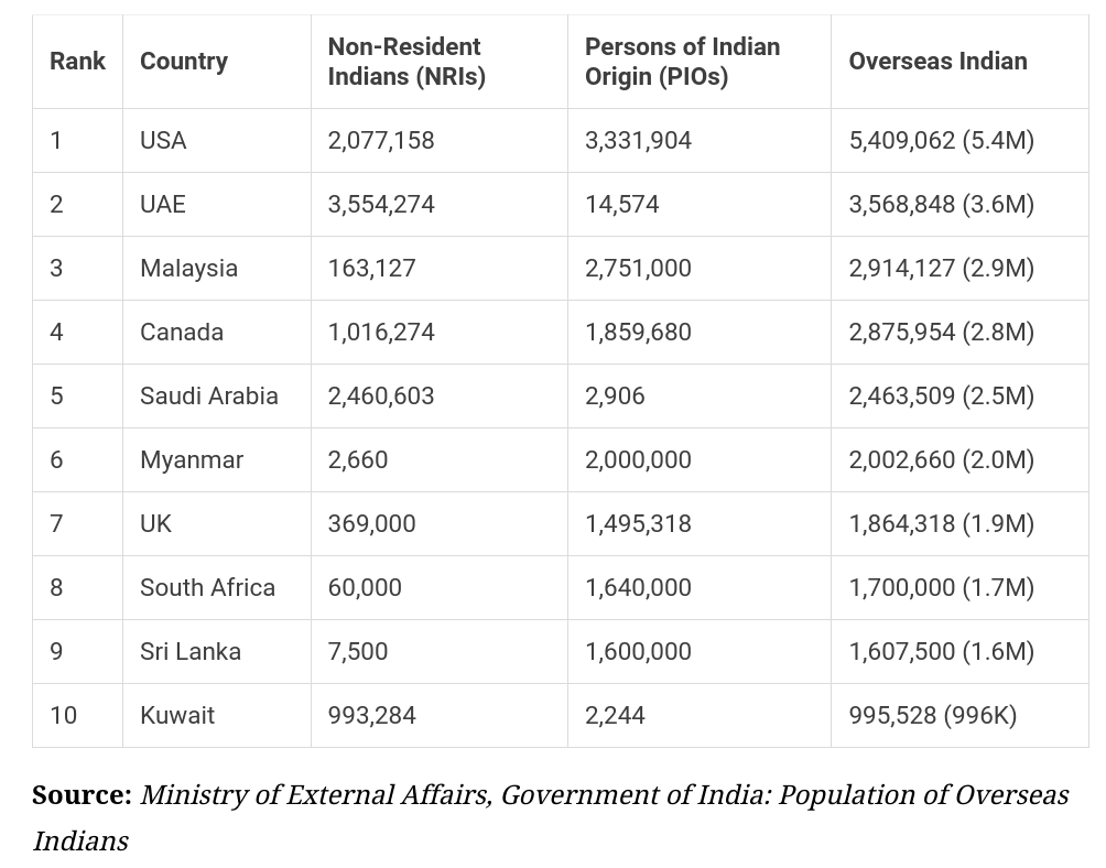 Why More Indians Are Leaving for Foreign Shores
