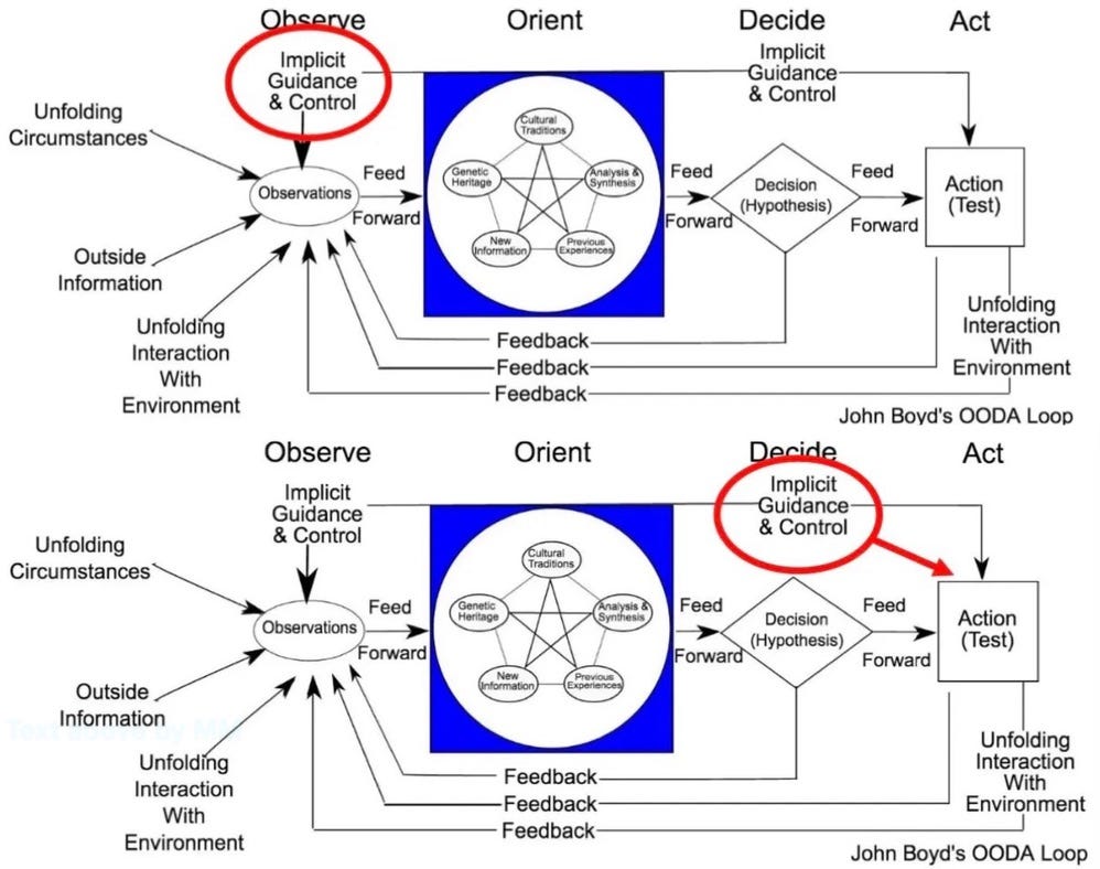 The Real OODA Loop: What John Boyd Actually Built and Why It Matters