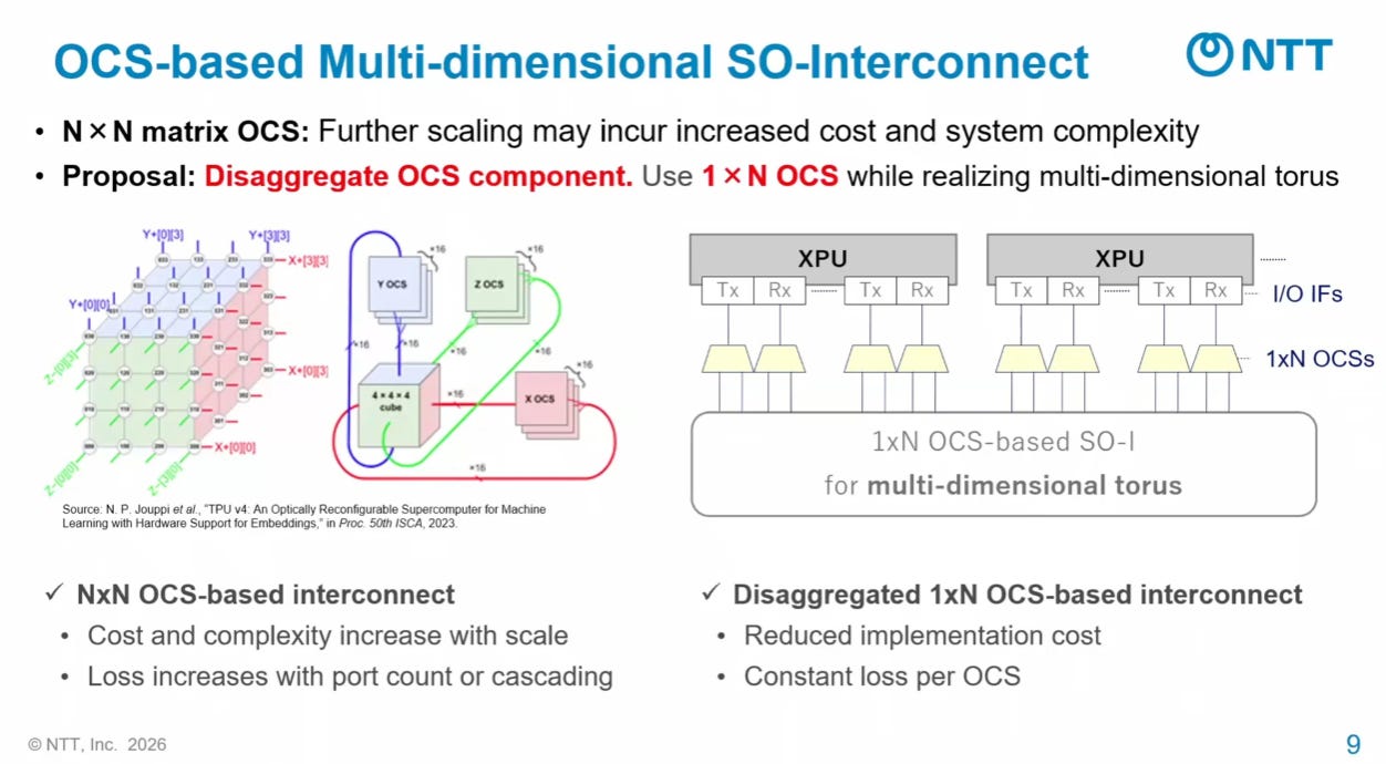 OFC 2026 Summary: How Silicon Photonics, CPO, OCI, and OCS Are ...