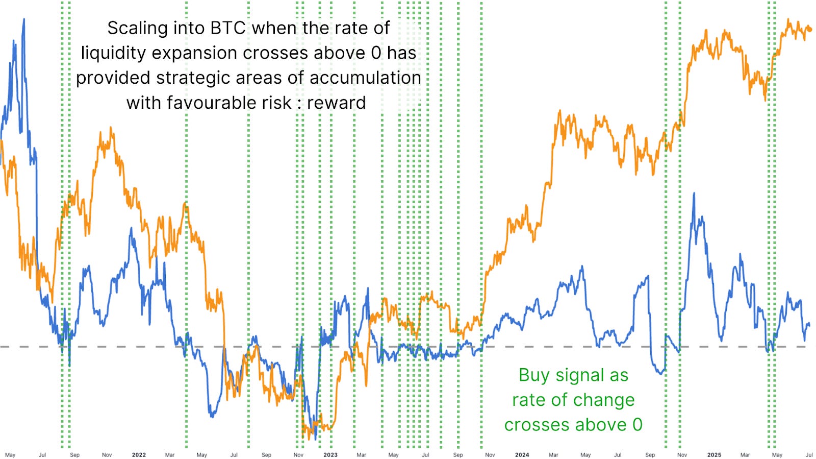 Why Liquidity Matters More Than Ever For Bitcoin