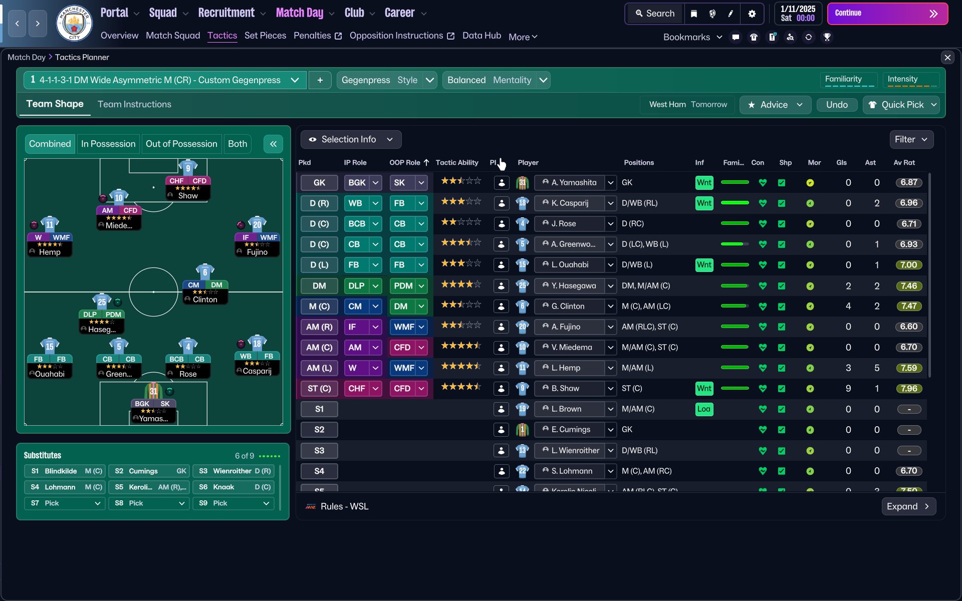 Andrée Jeglertz's Manchester City: Formation, style of play and key players