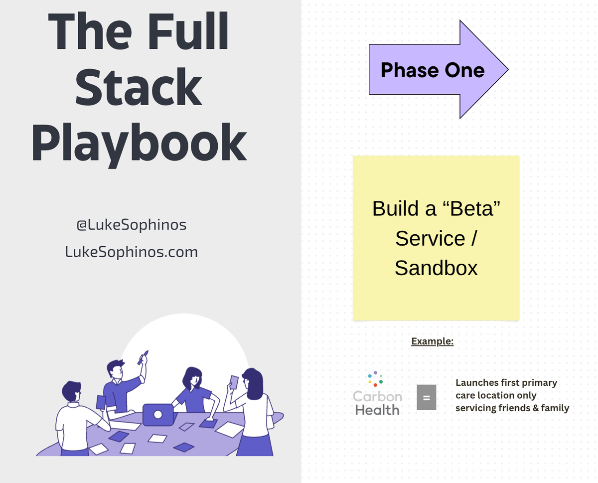 #075: The Full Stack Playbook, Two Interesting Thoughts, Get On Airplanes