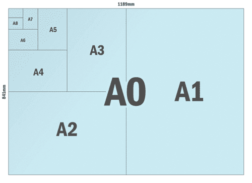 Lesson 45: A4 Paper - by Round About History