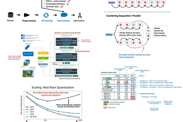 Ahead of AI | Sebastian Raschka, PhD | Substack