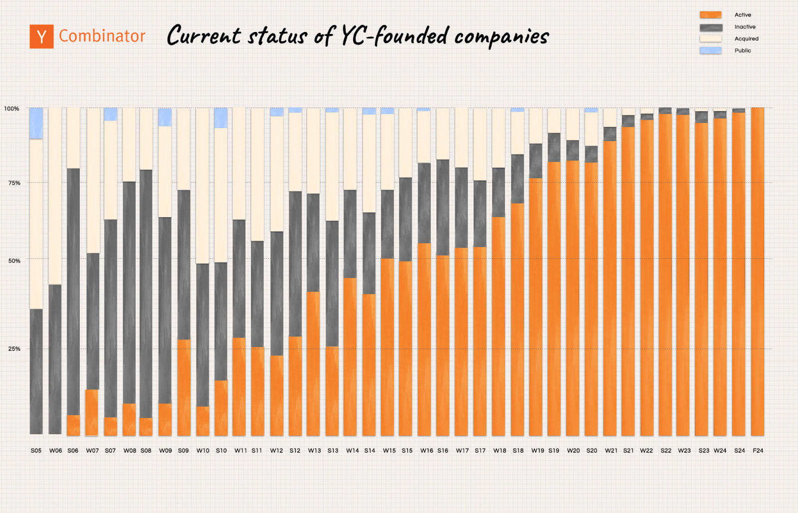 Pulling back the curtain on the magic of Y Combinator