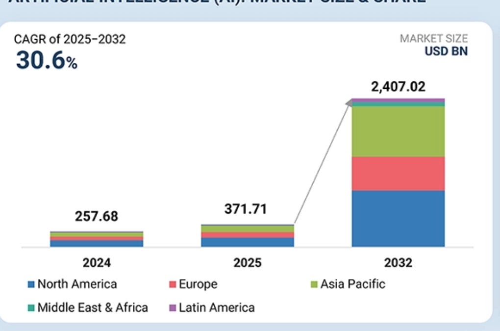 Why the Next AI Winners Won’t Be Chips