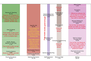 One Useful Thing | Ethan Mollick | Substack