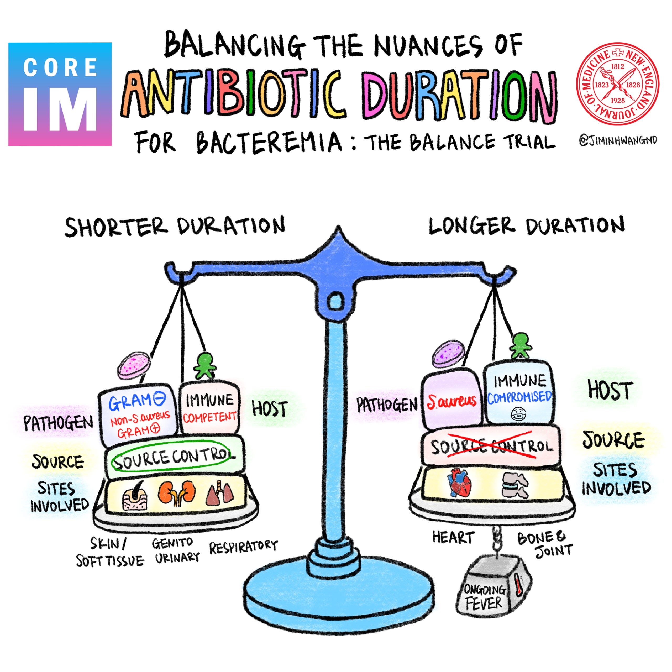 The Problem With Asking 'How Long Should Antibiotics Last?