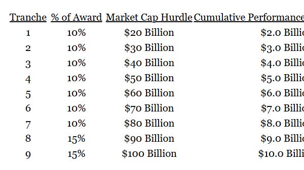 Cassandra Unchained | Michael Burry | Substack