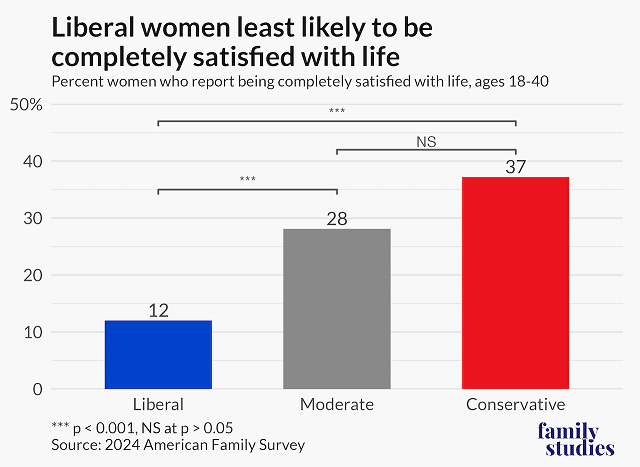 What’s the Deal With White Leftist Women?