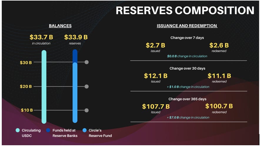 The collateral for stablecoins: does it matter?