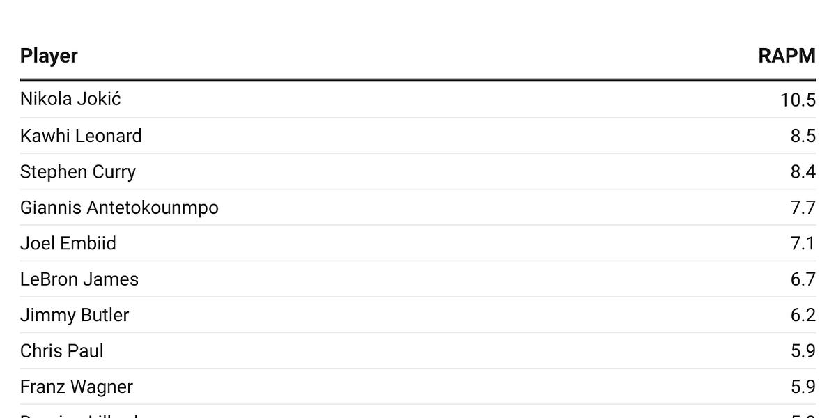 ESPN just released NET points, a new NBA metric. Here's how to DIY.