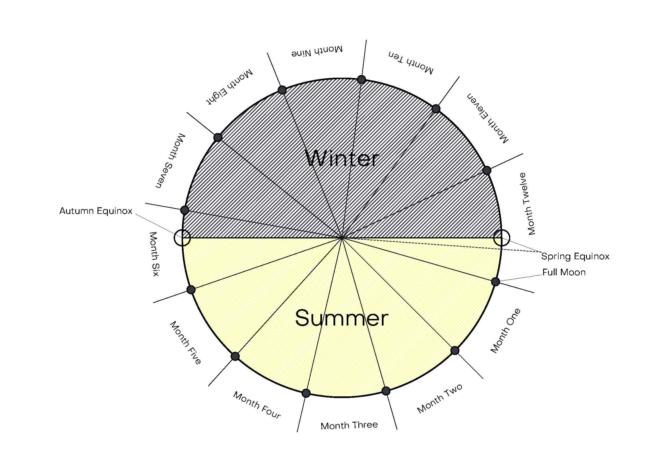The Calendar - by David Scott - Digging Deeper