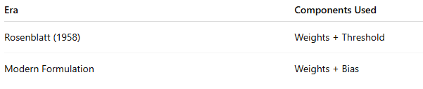 Frank Rosenblatt: The Untold Story of the Perceptron and Why It Still ...