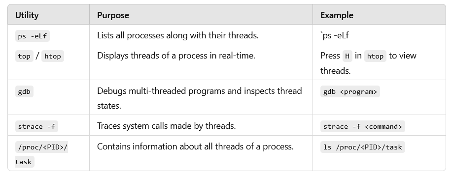 Threads in Linux: A Comprehensive Guide