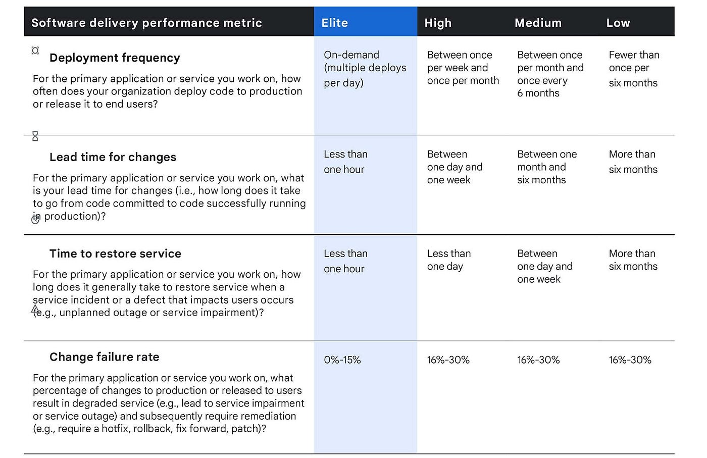 Effective Release Management: An Ultimate Guide