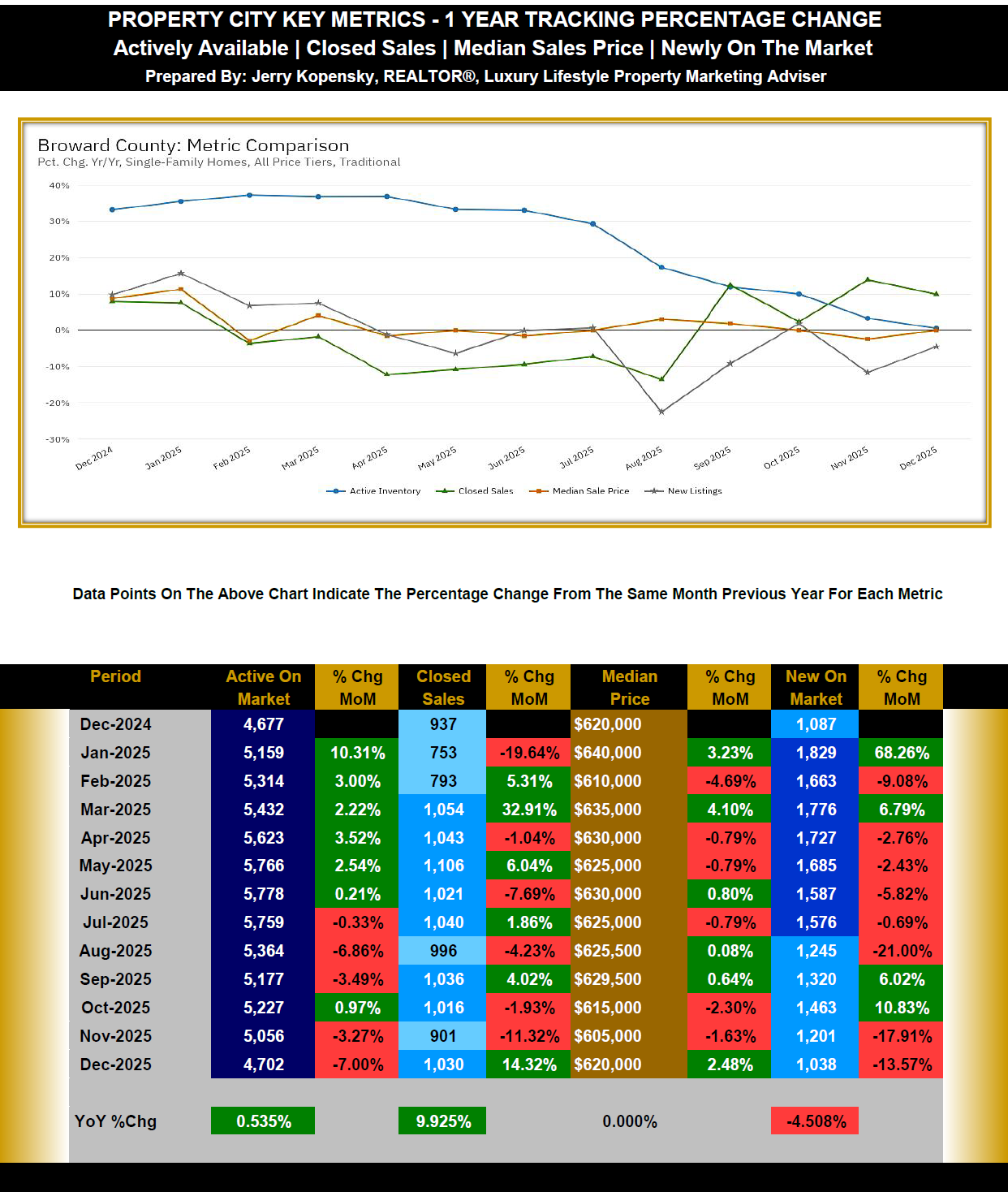 LATEST Statistics: Existing Home Sales In South Florida | Analytics ...