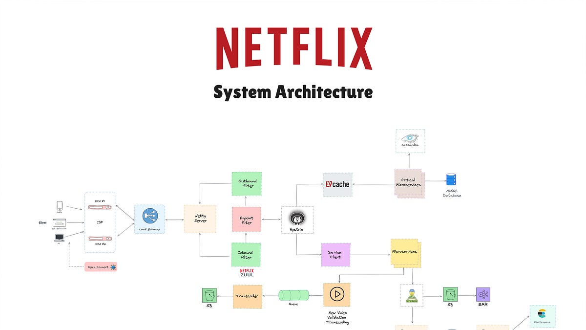 netflix continuous buffering