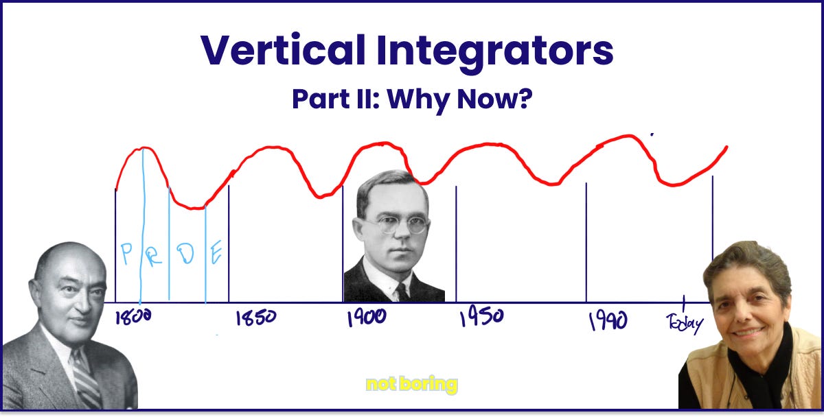 vertical integration examples 1800s