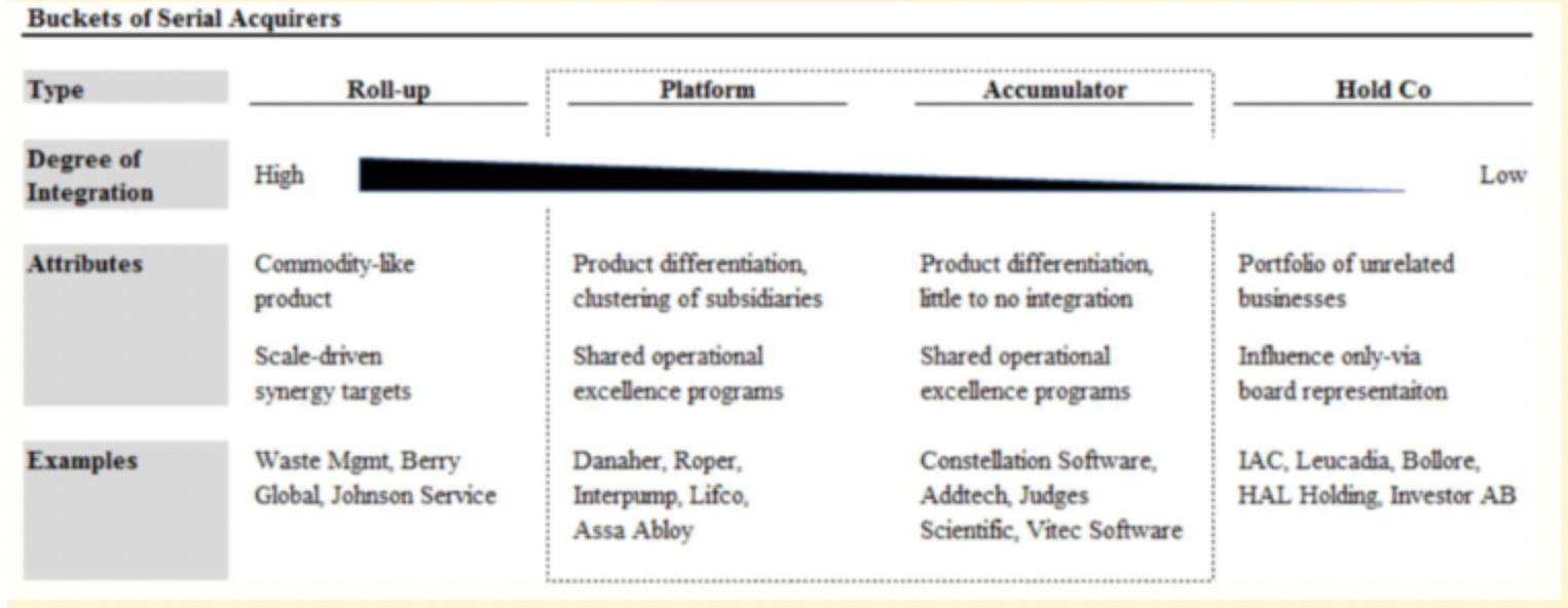Constellation Software: The Art of Decentralized Acquisition
