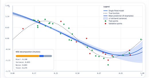 Interactive ML | Substack