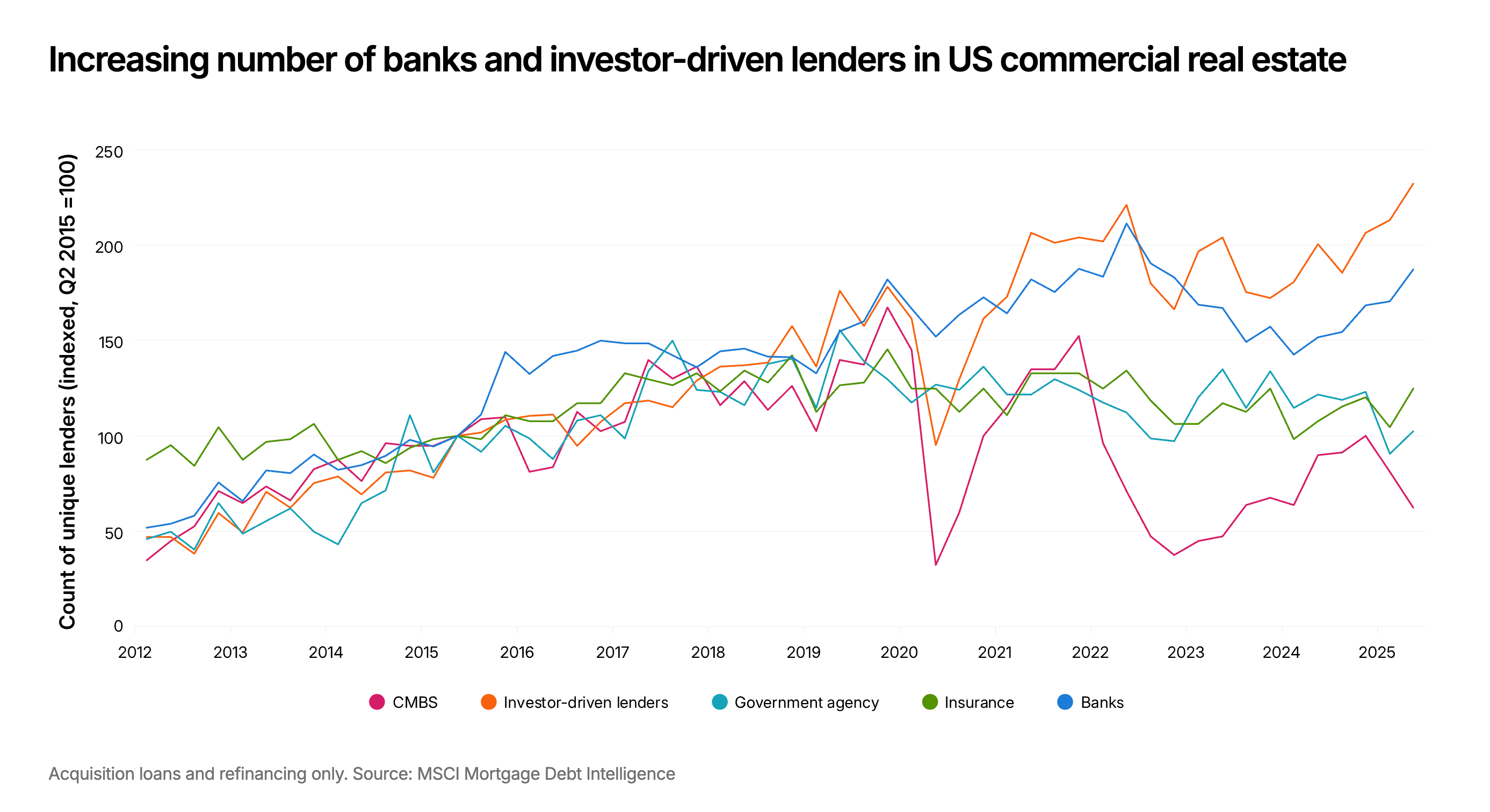 The CRE Maturity Wall: Legitimate Opportunity or Overhyped Crisis?