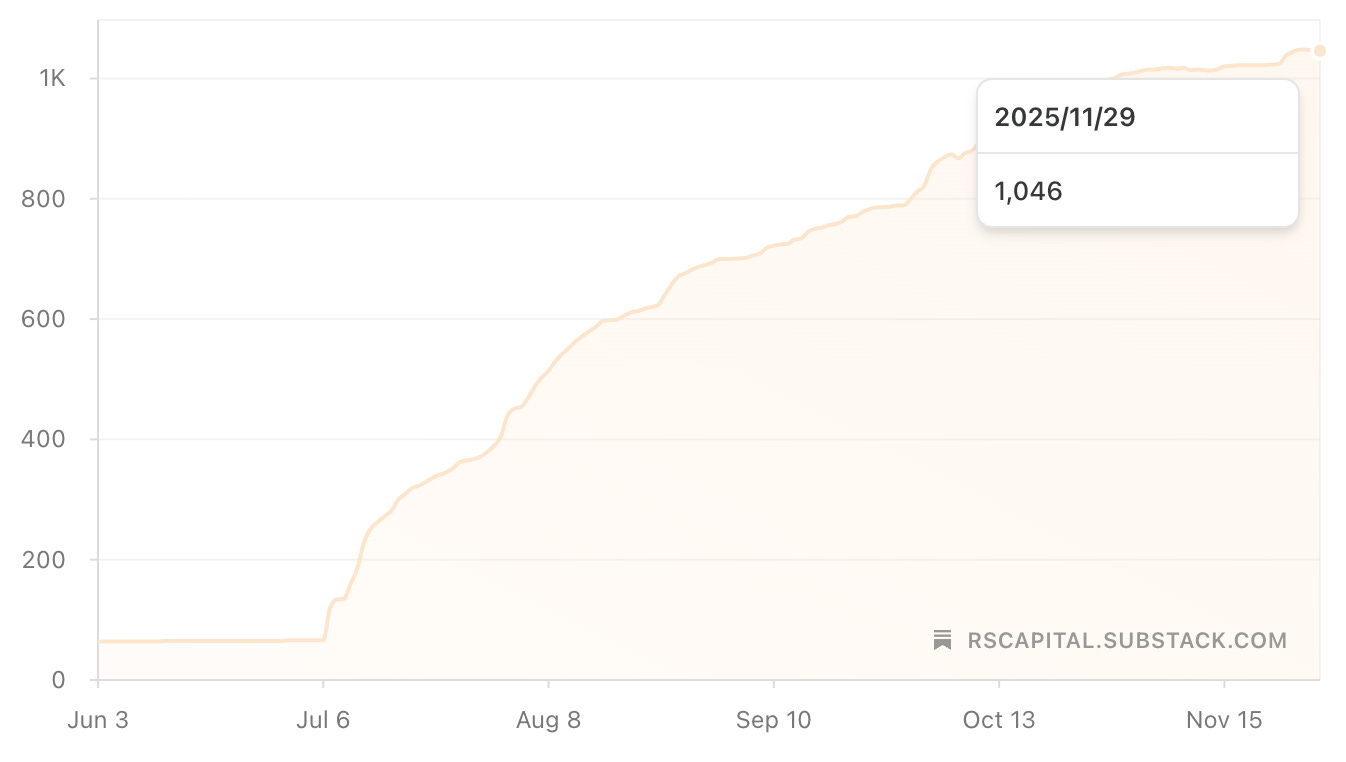 Thank You — Here's 20% Off - by Riyado Sofian - RS Capital