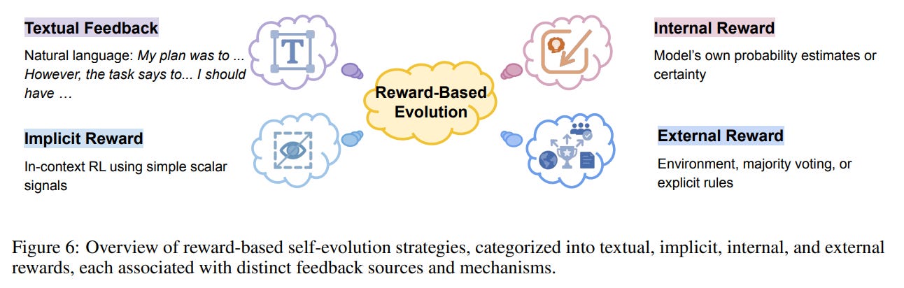 A Survey of Self-Evolving Agents: On Path to Artificial Super Intelligence
