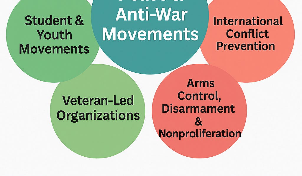 🟪 60 Years of Peace, Anti-War, and Arms Control Organizations