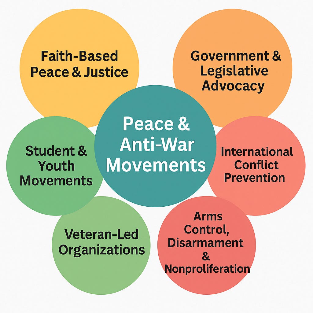 🟪 60 Years of Peace, Anti-War, and Arms Control Organizations