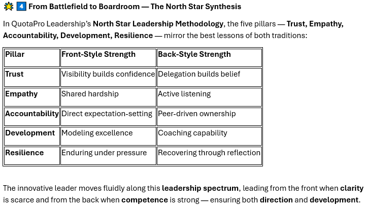 🧭 The Evolving Compass of Leadership: From the Front to the Back, and ...