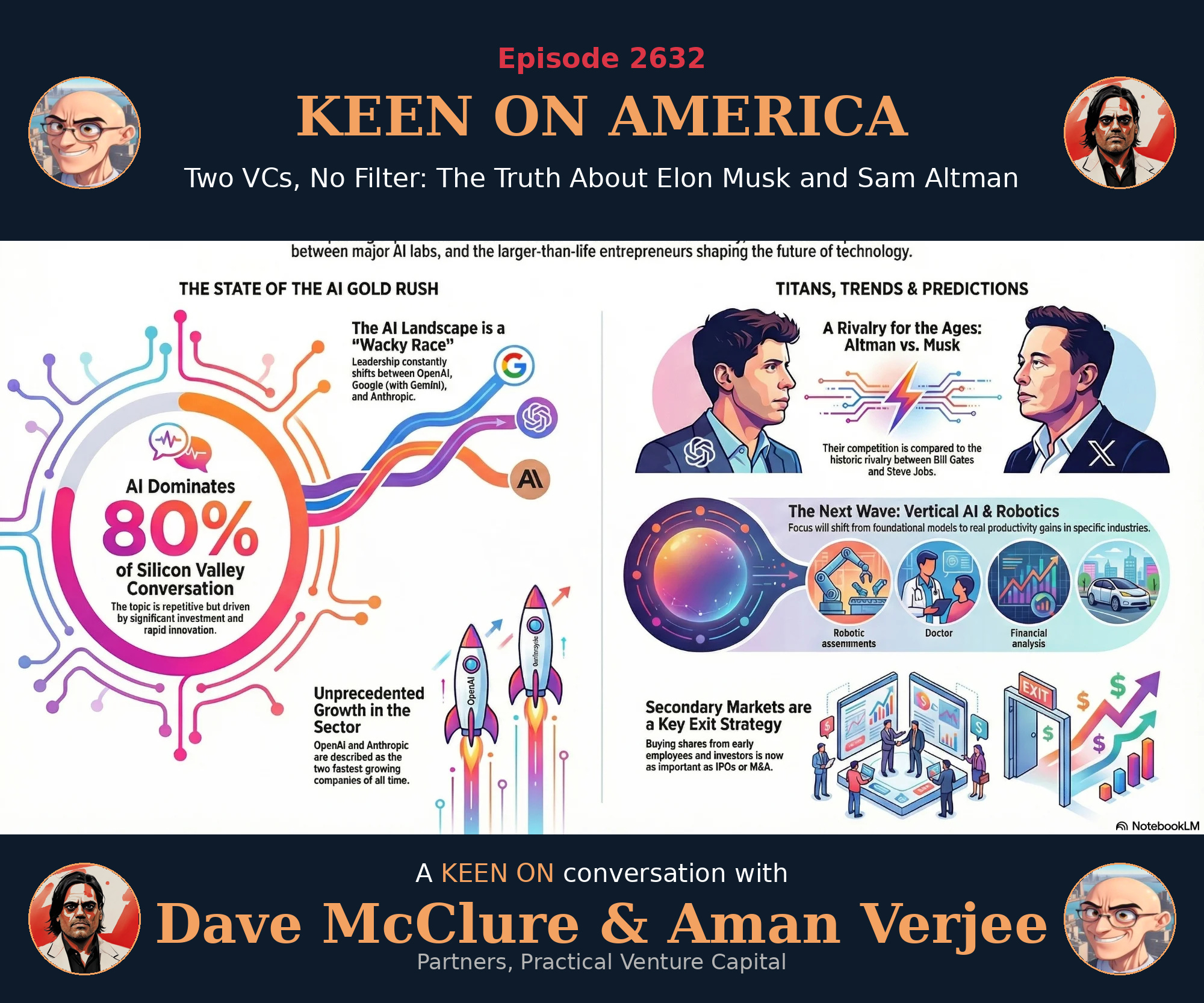 Two VCs, No Filter: The Naked Truth about Elon Musk and Sam Altman