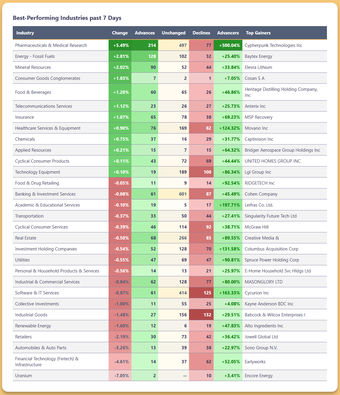 #46 Weekly Update - Big Tech's $176 Billion Accounting Mismatch Wall ...